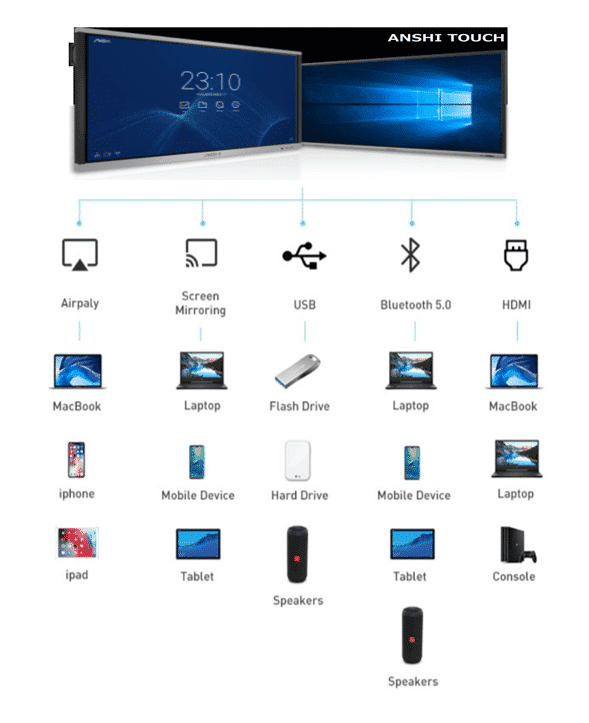 ANSHI TOUCH （アンシータッチ）商品詳細 2025 - ANSHI TOUCH 世界で選ばれているデジタルホワイトボードANSHI ...