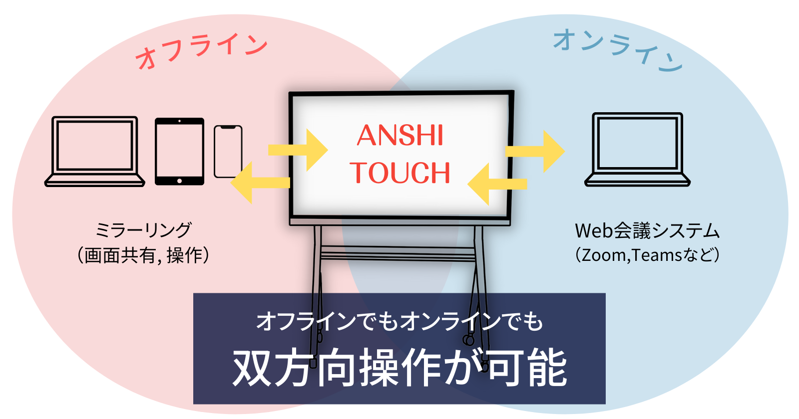 ANSHI TOUCH （アンシータッチ）商品詳細 2025 – ANSHI TOUCH 世界で選ばれているデジタルホワイトボードANSHI ...